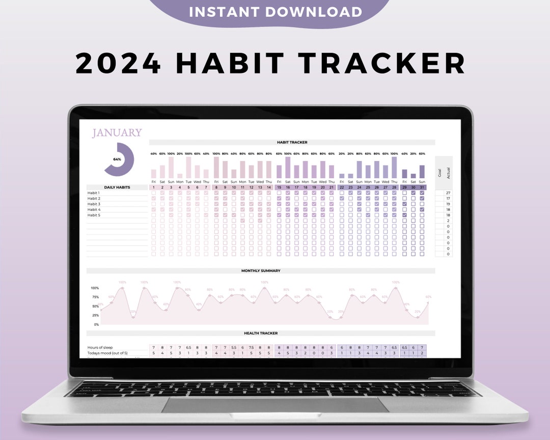 2024 Habit Tracker Spreadsheet Google Sheets Habit Planner, Weekly ...