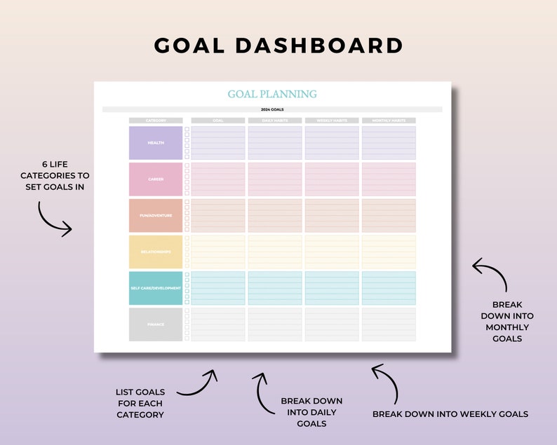 2025 Habit Tracker Spreadsheet Google Sheets! Habit Planner, Weekly ...