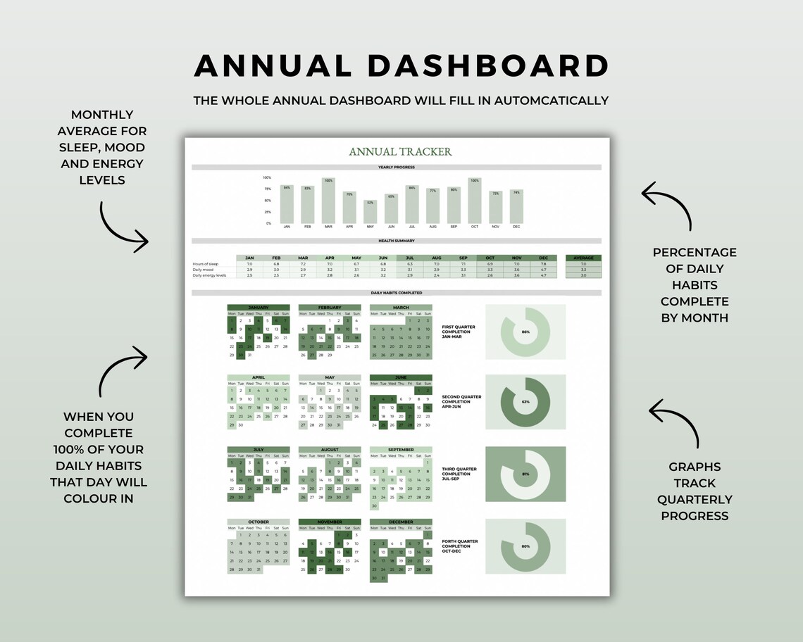 2025 Habit Tracker Spreadsheet Google Sheets! Habit Planner, Weekly ...