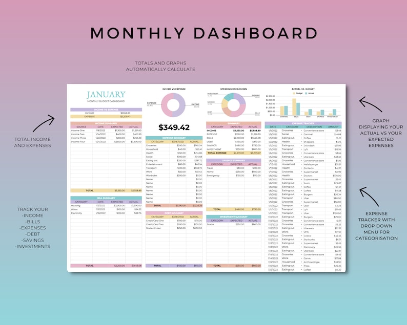 Annual Budget Spreadsheet. Google Sheets Budget Template. Monthly ...