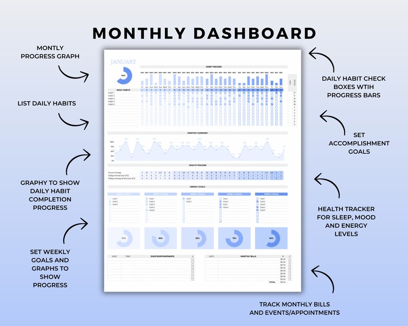 2024 Habit Tracker Spreadsheet Google Sheets Habit Planner, Weekly ...