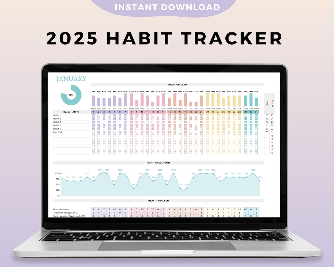 2025 Habit Tracker Spreadsheet Google Sheets! Habit Planner, Weekly ...