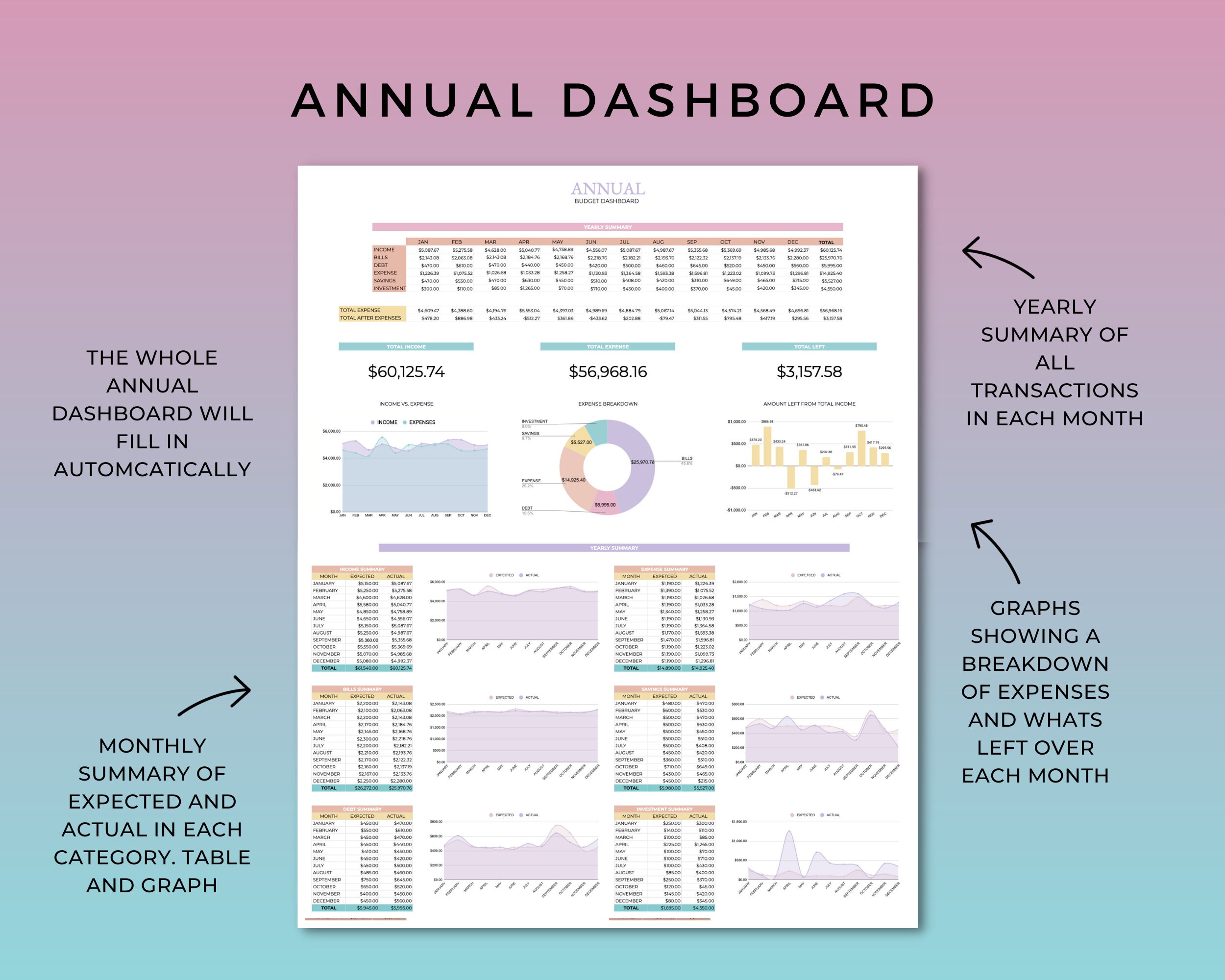 Annual Budget Spreadsheet. Google Sheets Budget Template. Monthly ...