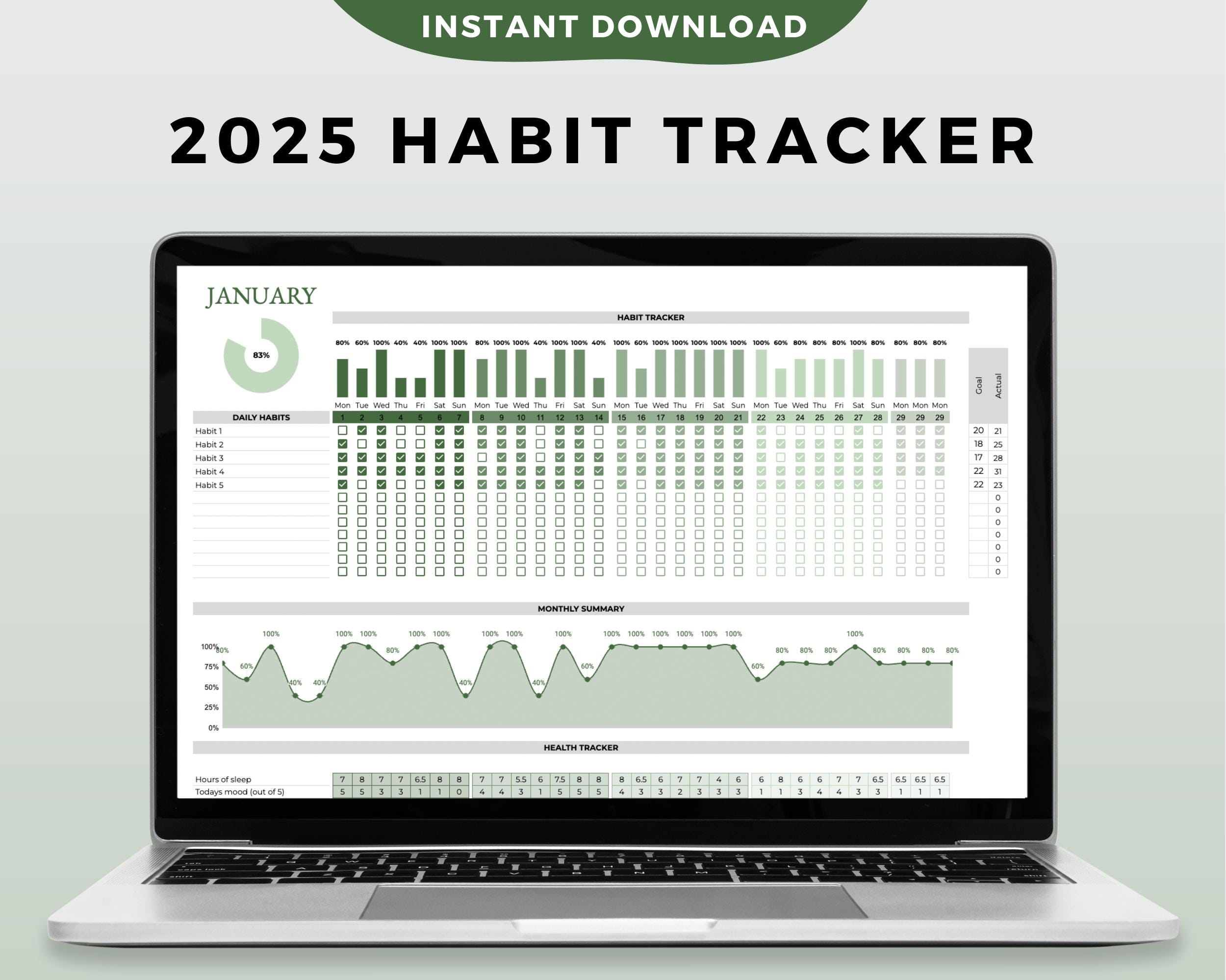 2025 Habit Tracker Spreadsheet Google Sheets! Habit Planner, Weekly ...