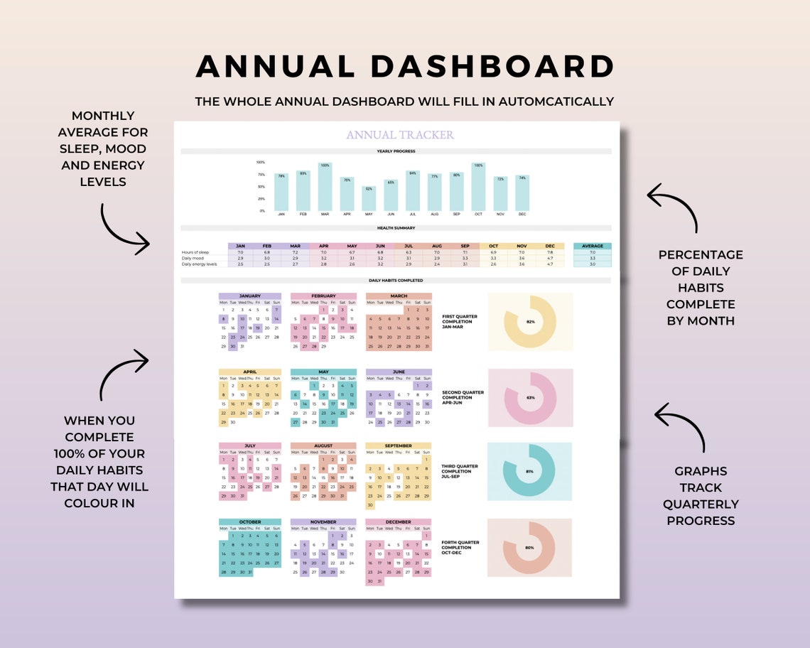 2024 Habit Tracker Spreadsheet Google Sheets Habit Planner, Weekly ...