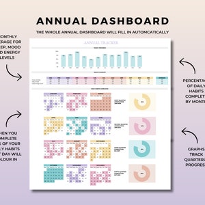 2025 Habit Tracker Spreadsheet Google Sheets! Habit Planner, Weekly ...