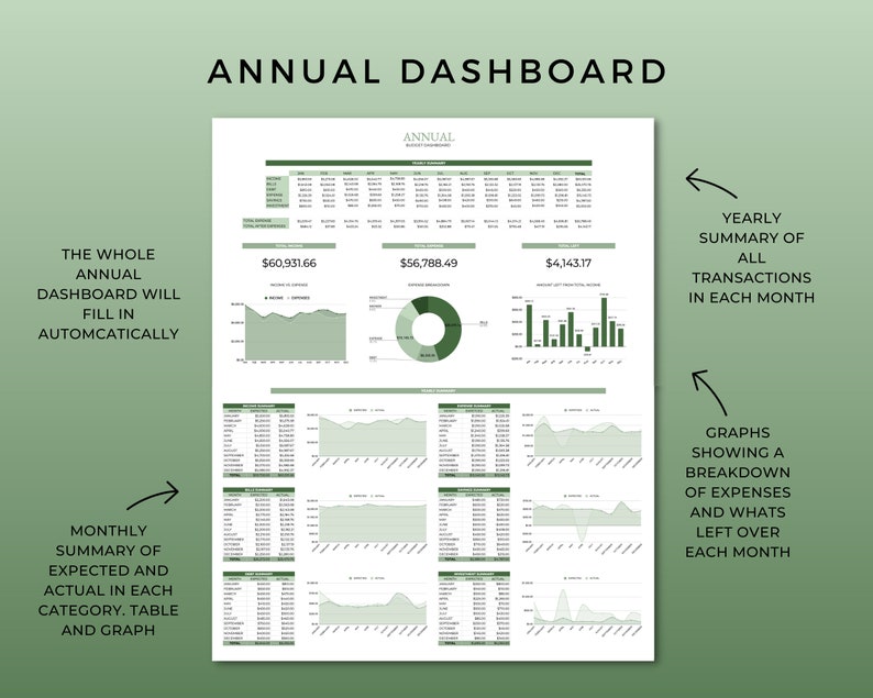 Annual Budget Spreadsheet. Google Sheets Budget Template. Monthly ...