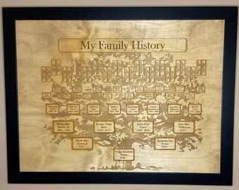 Family Tree Plaque | Etsy