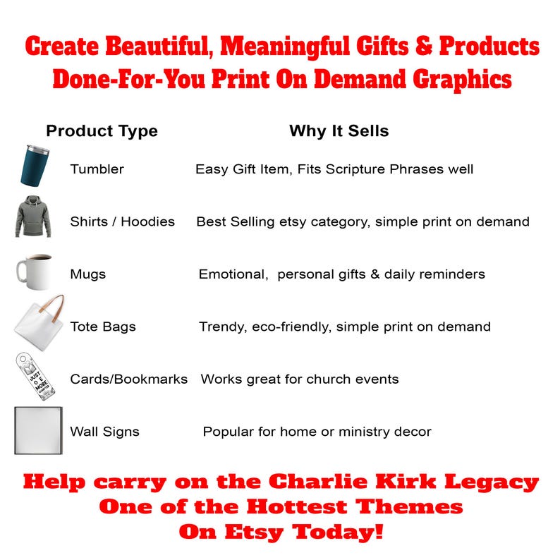 Charlie Kirk Quotes Bundle SVG, PNG : Patriotic Word Art (digital ...