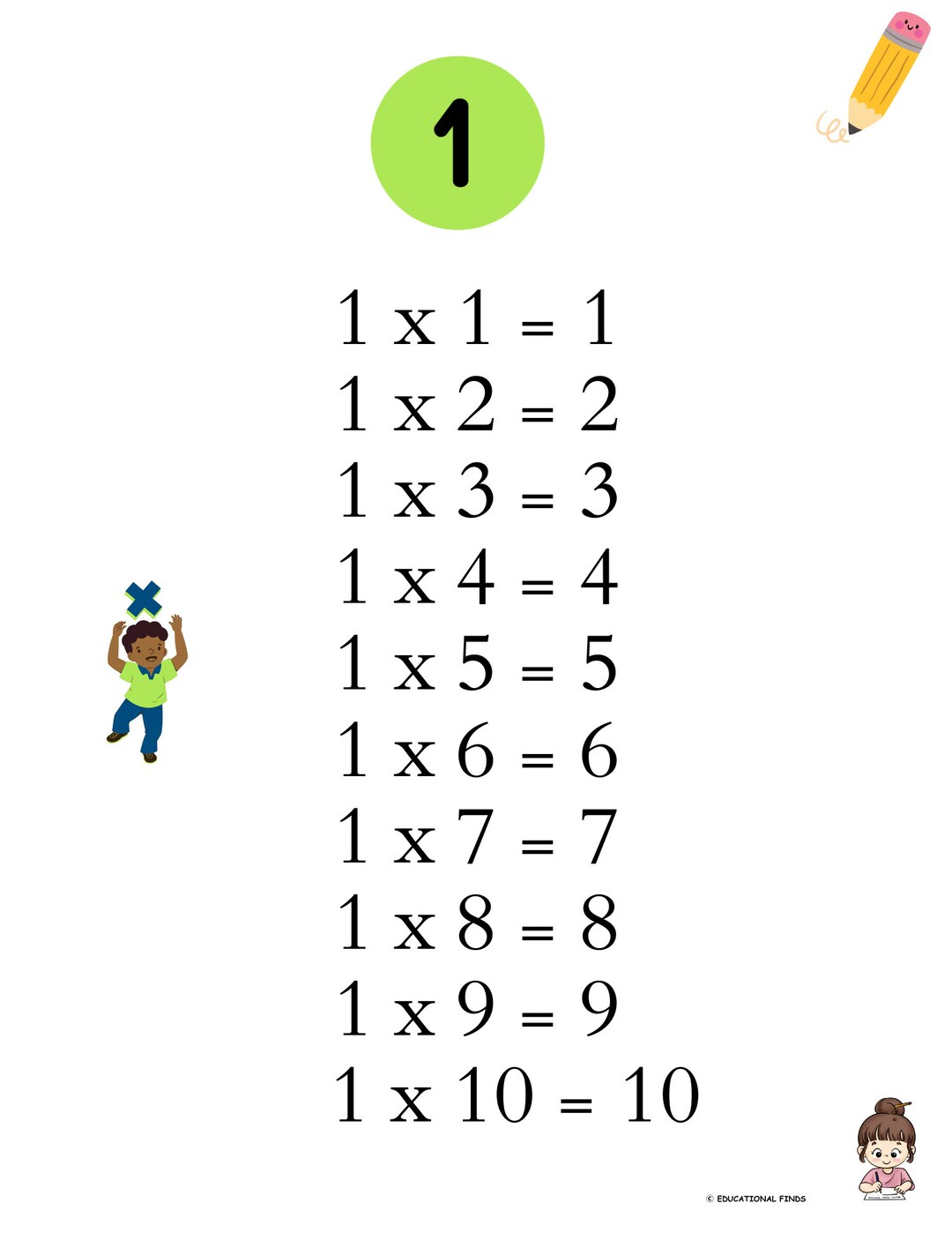 1X Table Poster Digital, Printable - Etsy