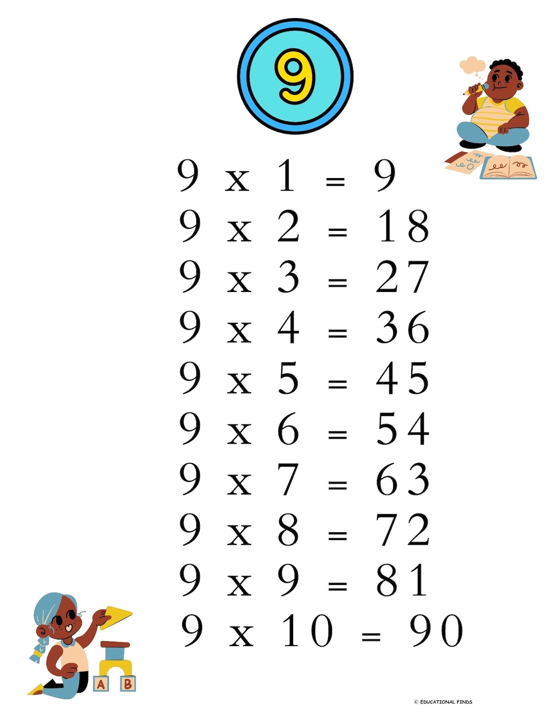 9 Times Multiplication Table (digital, Printable) - Etsy
