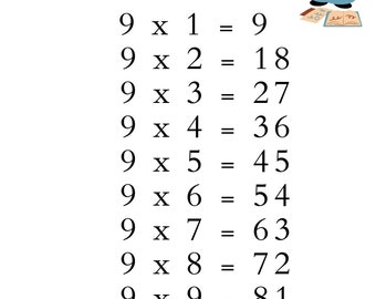 9 Times Table Multiplication Black and White Instant Printable Digital ...