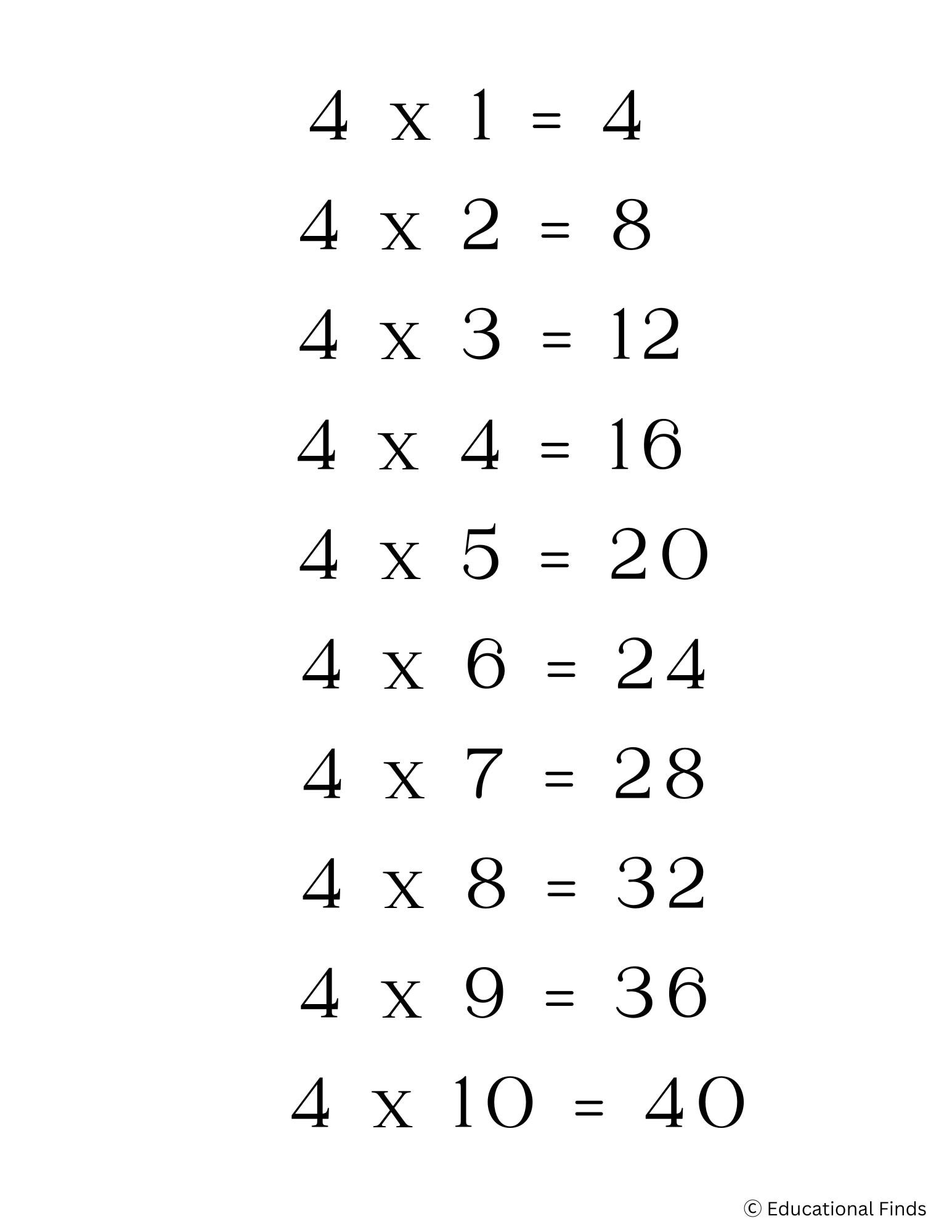 Multiplication Tables 1-10, Math (digital, Printable) - Etsy