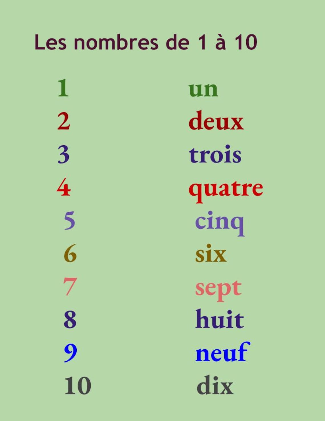 Numbers 1-10 in French Printable With a Worksheet - Etsy