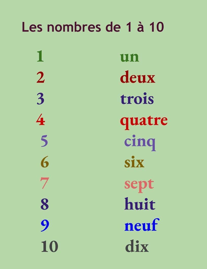 Numbers 1 10 In French Printable With A Worksheet Etsy Nederland Numbers 1 10 In French Printable With A Worksheet Etsy Nederland