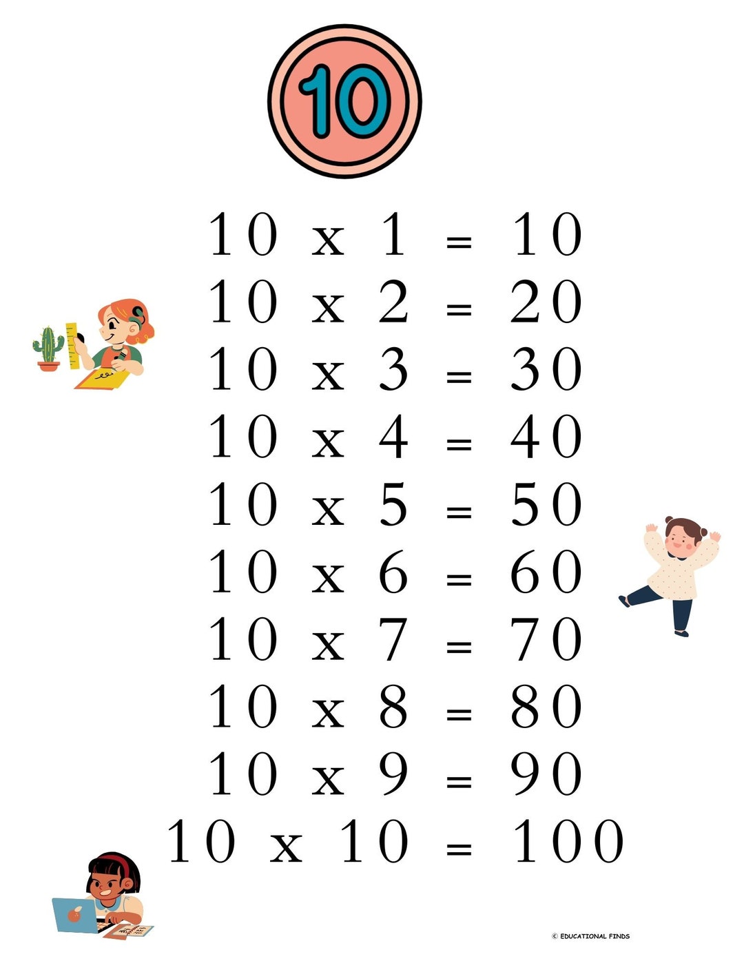 10 Time Table , Multiplication (digital, Printable) - Etsy
