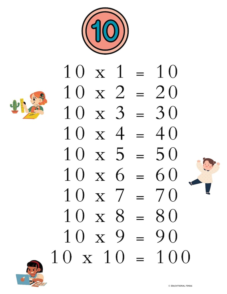 10 Time Table , Multiplication (digital, Printable) - Etsy