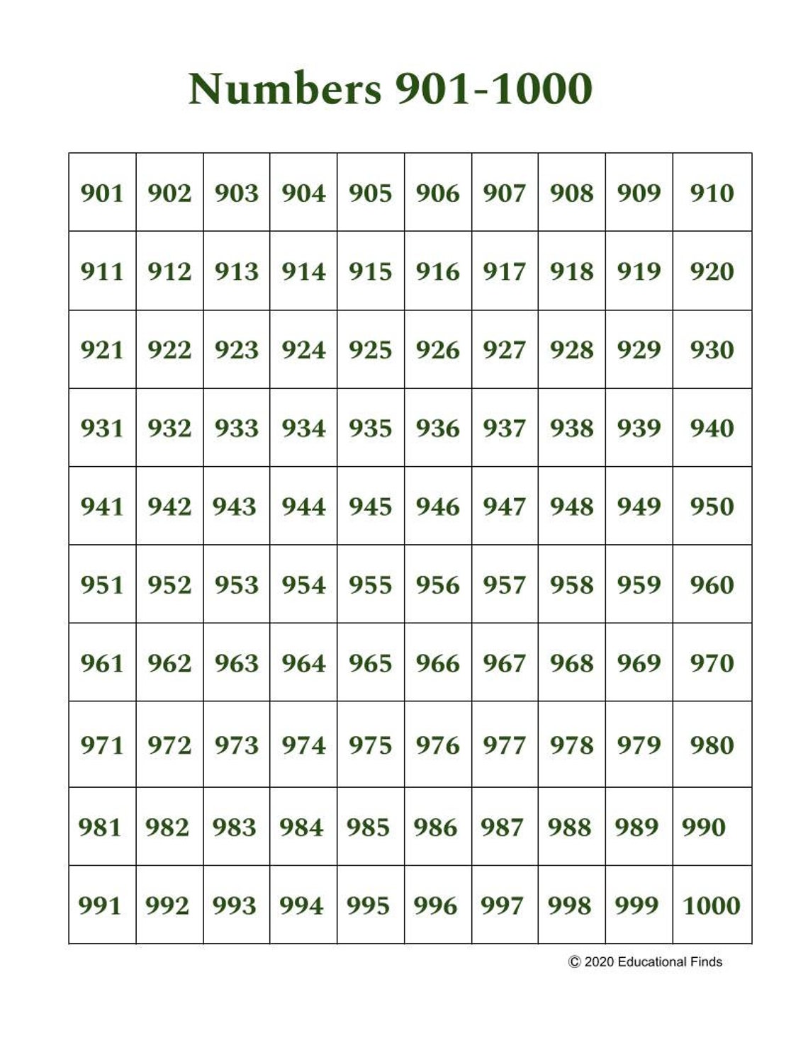 Numbers 901-1000 - Etsy