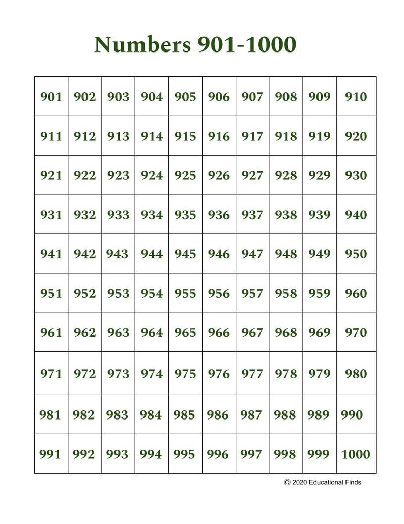 Numbers 901-1000 - Etsy