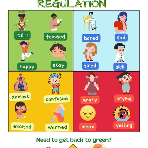 Zones of Regulation Poster Feelings Poster Emotions Chart - Etsy