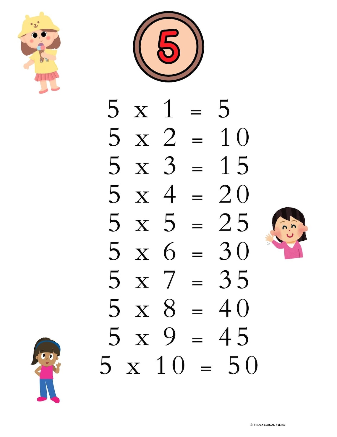 5 Multiplication Table digital, Printable - Etsy