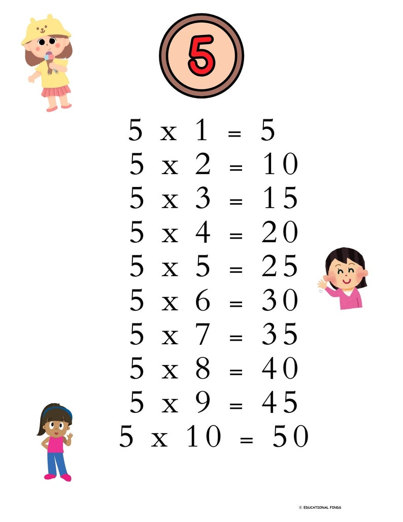5 Multiplication Table (digital, Printable) - Etsy