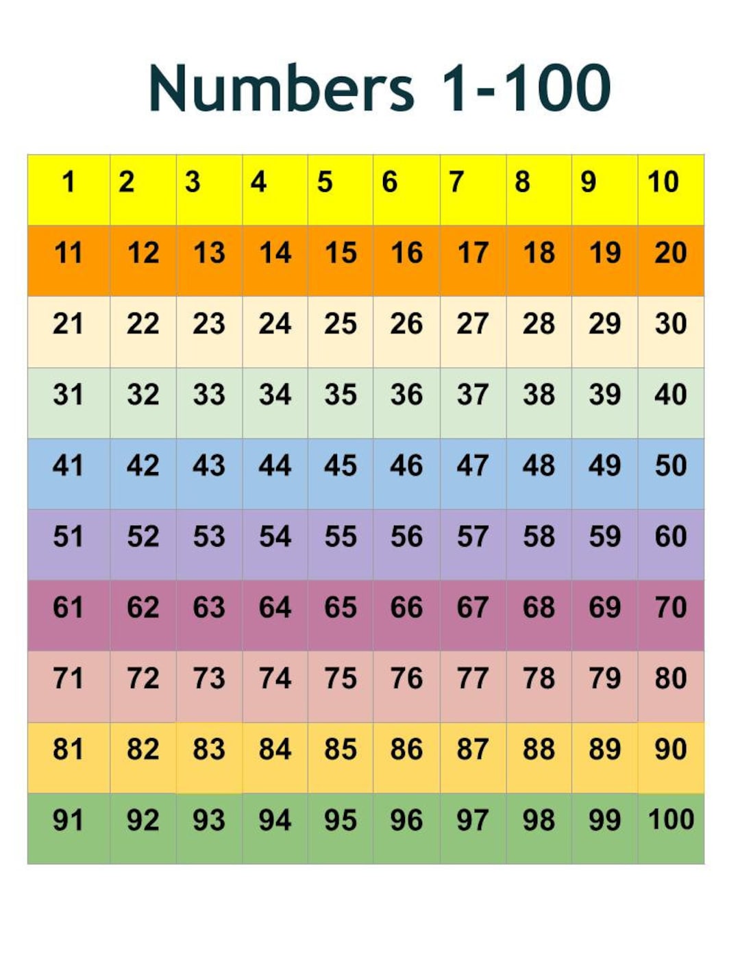 1-100 Chart Laminated in Colour, Set of 5, 8.5 X 11, for Classroom Use ...