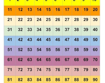 Laminated 1-100 Chart, Set of 10 , 8.5 X 11, for Classroom/home Use, or ...