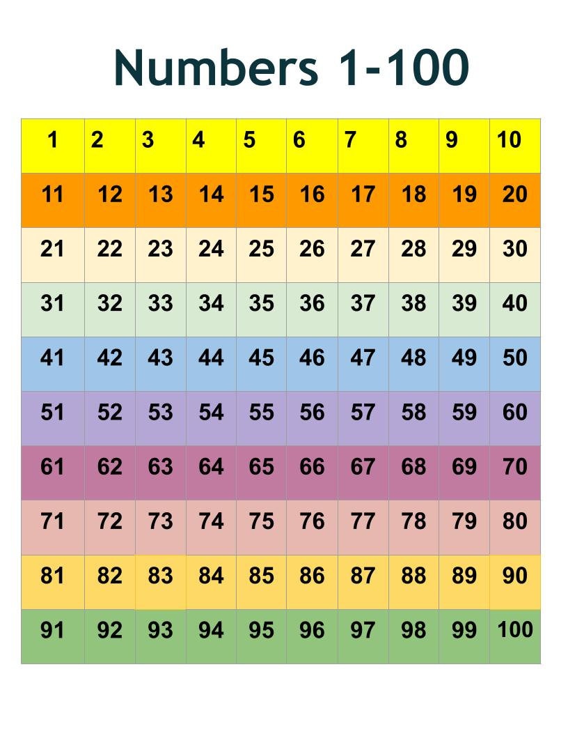1-100 Chart Laminated in Colour, Set of 5, 8.5 X 11, for Classroom Use ...