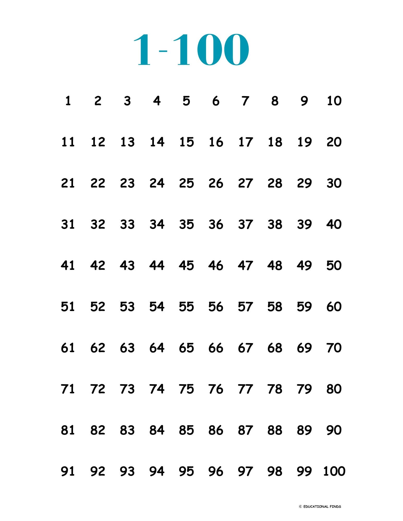 1-100 Math Chart (digital, Printable) - Etsy