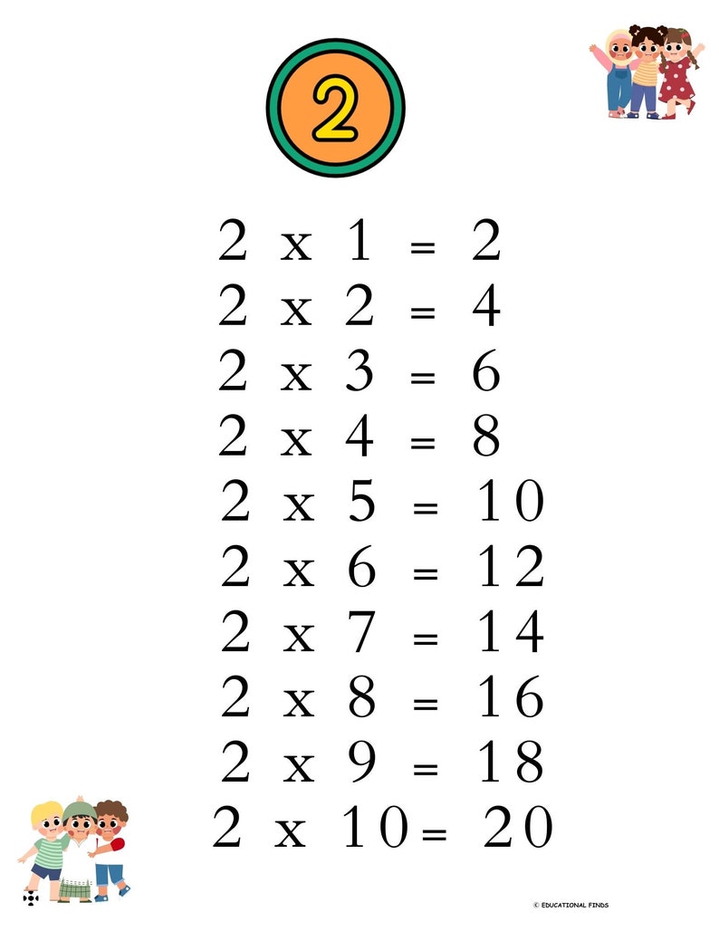 2x Multiplication Table Poster (digital, Printable) - Etsy