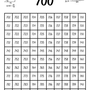 1–1000 Number Charts | Digital & Printable Math Posters | Classroom ...