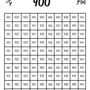 1–1000 Number Charts | Digital & Printable Math Posters | Classroom ...