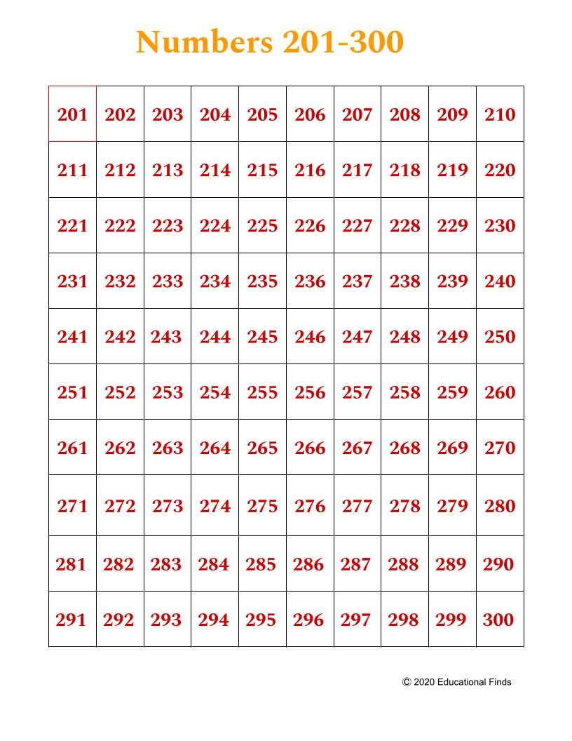 Numbers 101 500 Charts Etsy numbers-101-500-charts-etsy