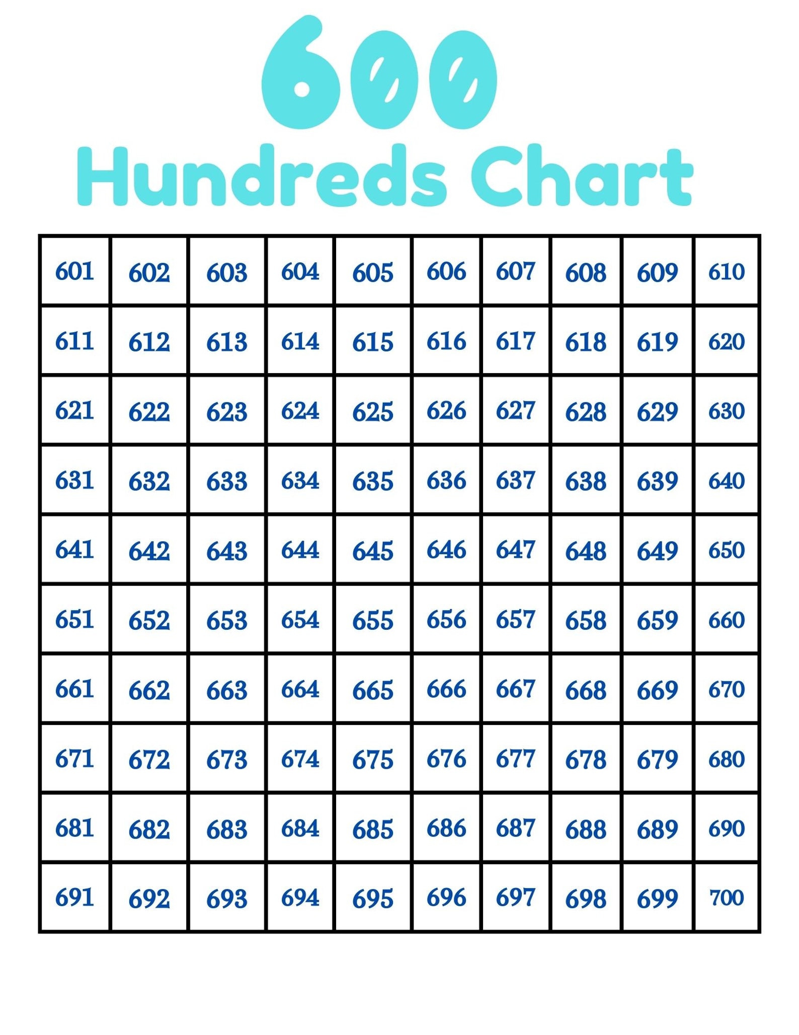Números del 1 al 1000, tabla de centenas al 1000 (digital, imprimible ...