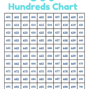 Numbers 1–1000 Chart Printable – Classroom Math Poster, Homeschool ...