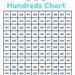 Numbers 1-1000, Hundreds Chart to 1000 (digital, Printable) - Etsy
