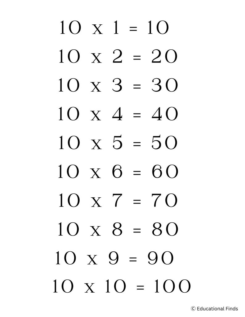 Multiplication Tables 1-10, Math (digital, Printable) - Etsy