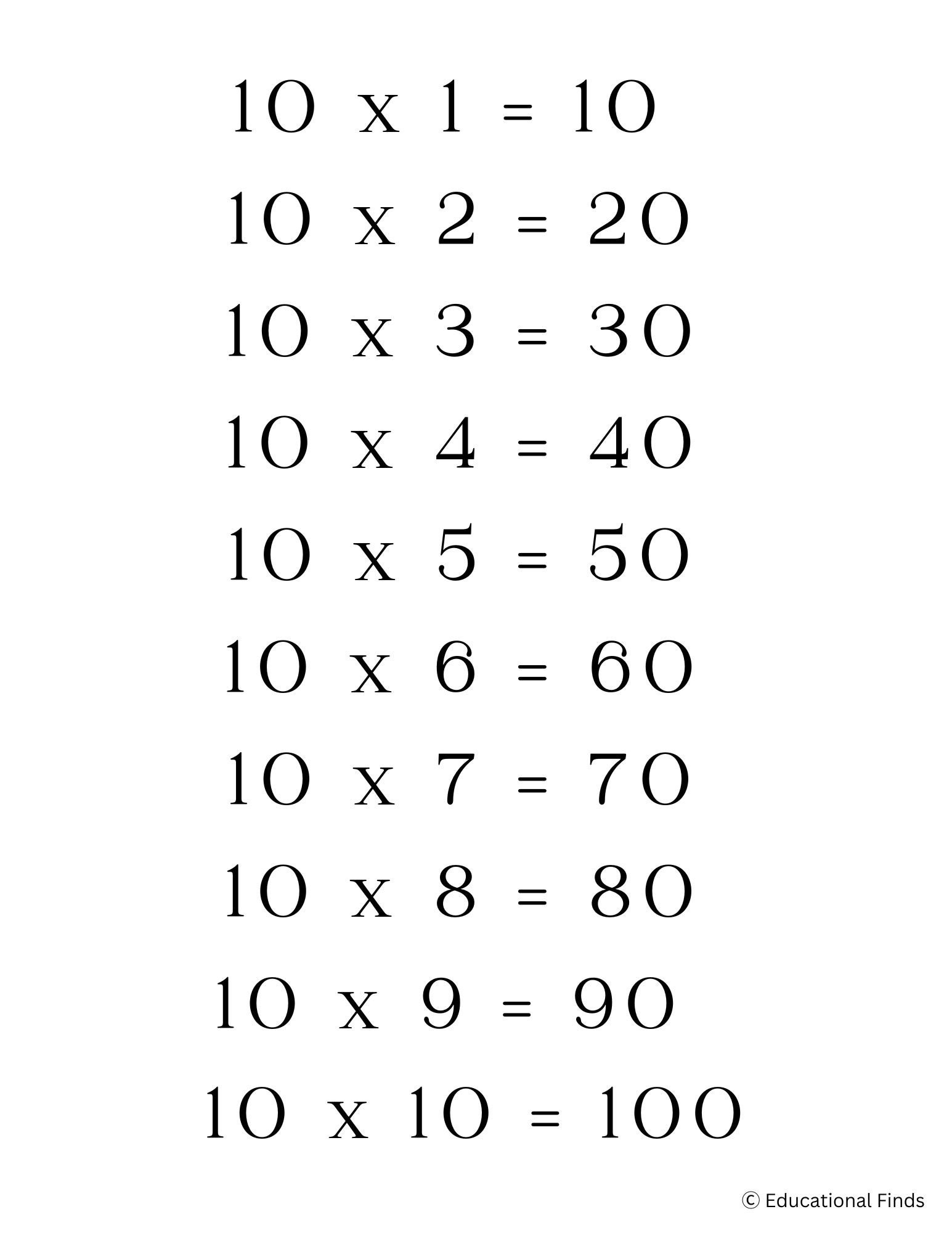 Multiplication Tables 1-10, Math (digital, Printable) - Etsy