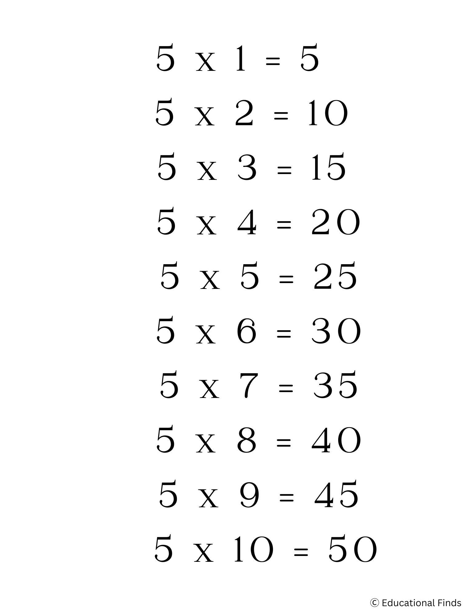 Multiplication Tables 1-10, Math (digital, Printable) - Etsy