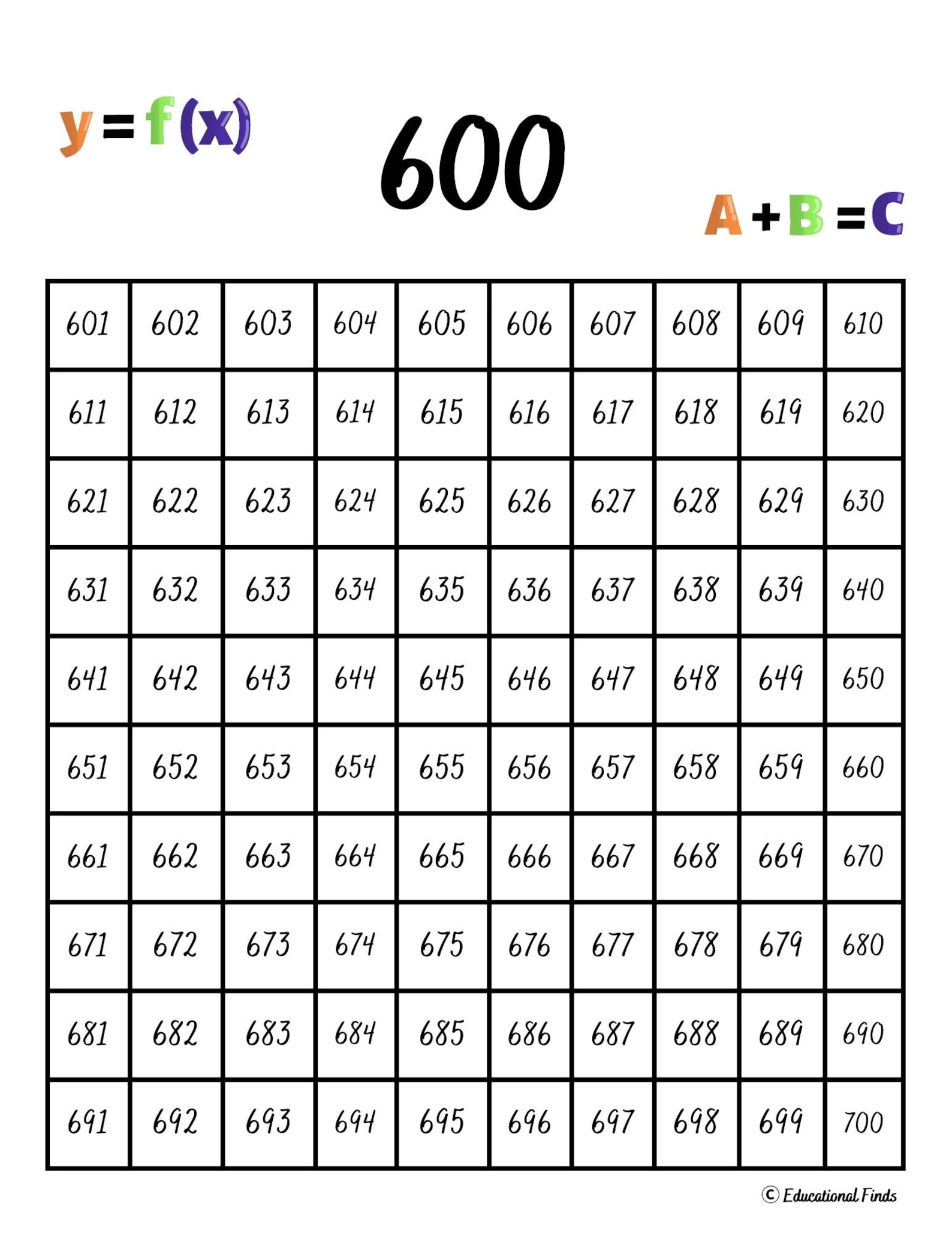 1–1000 Number Charts | Digital & Printable Math Posters | Classroom ...