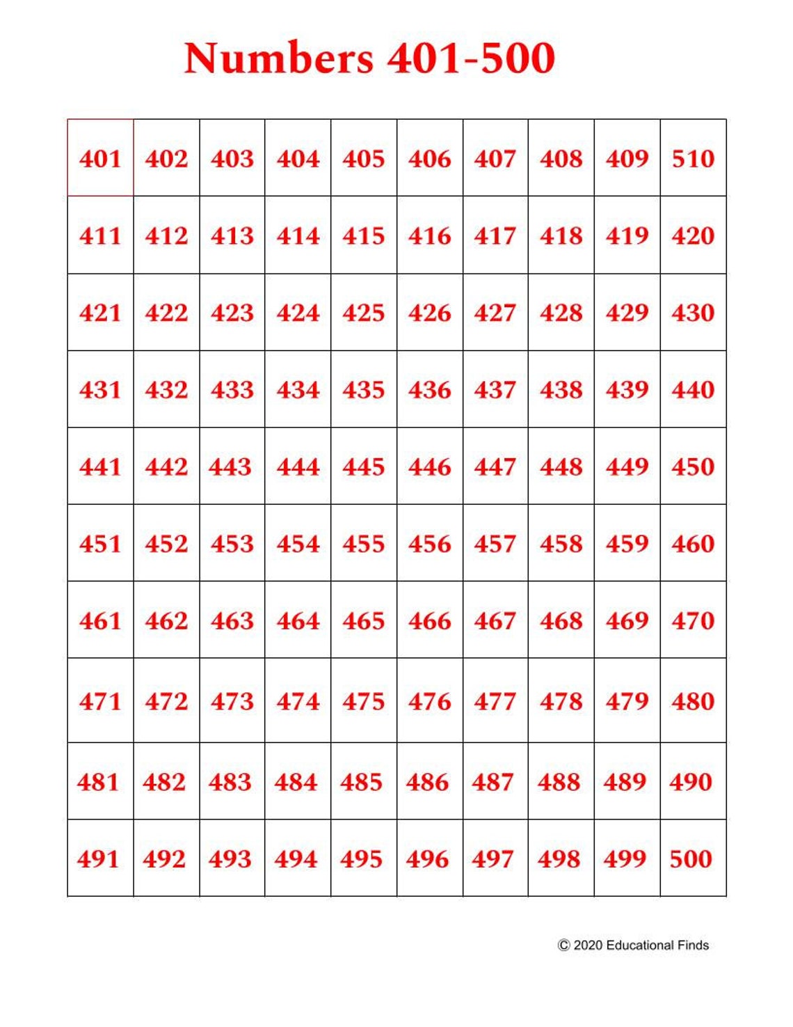 401-500 Chart - Etsy