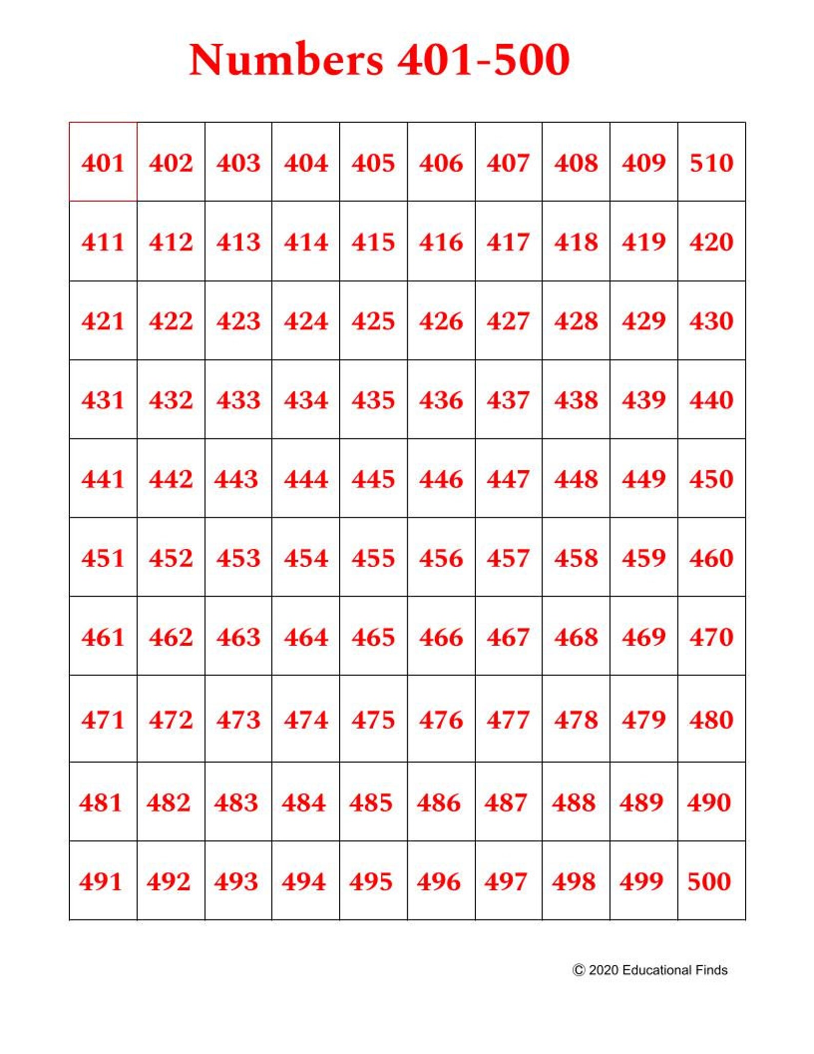 401-500 Chart - Etsy