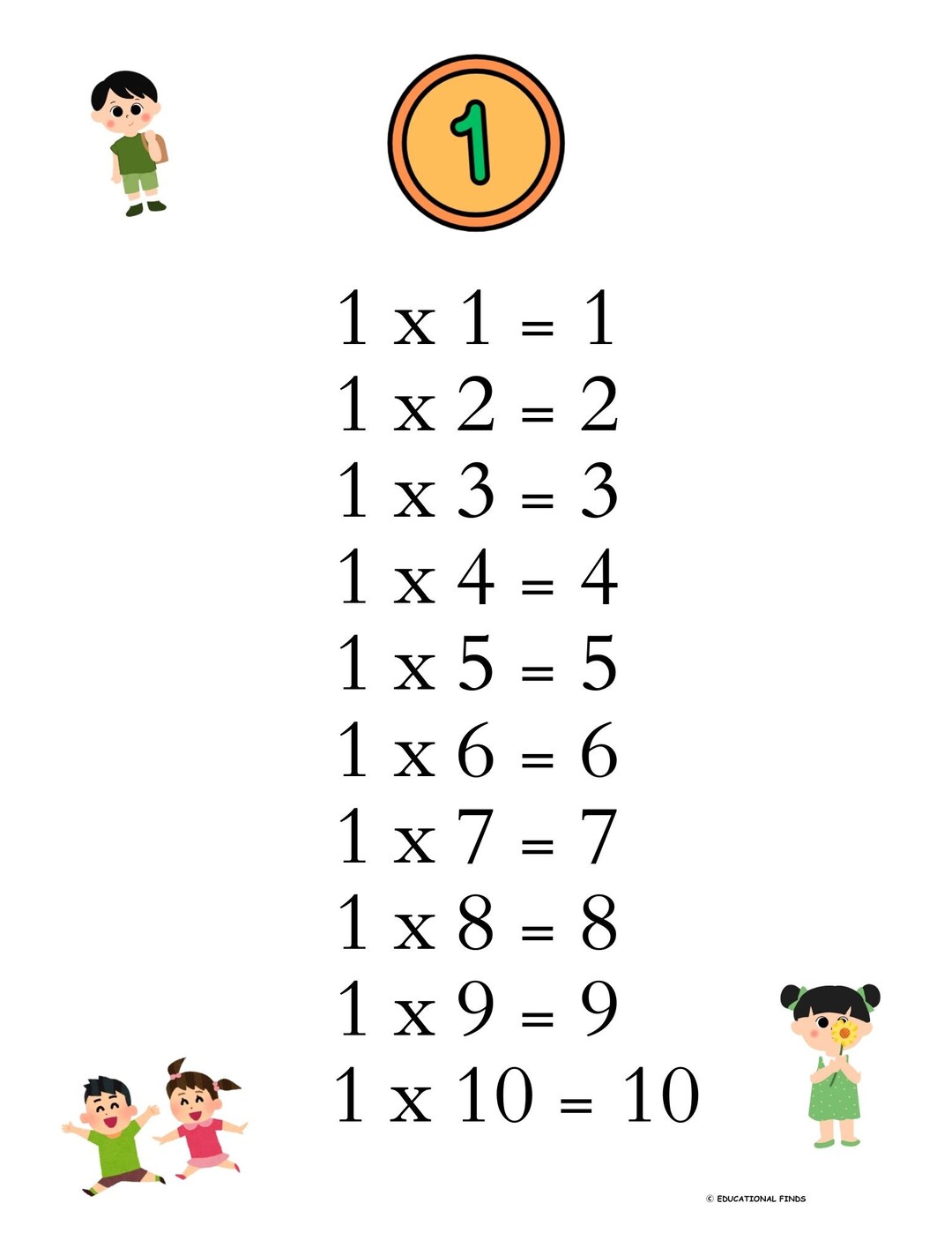 Multiplication Tables 1-5 ( Digital, Printable) - Etsy