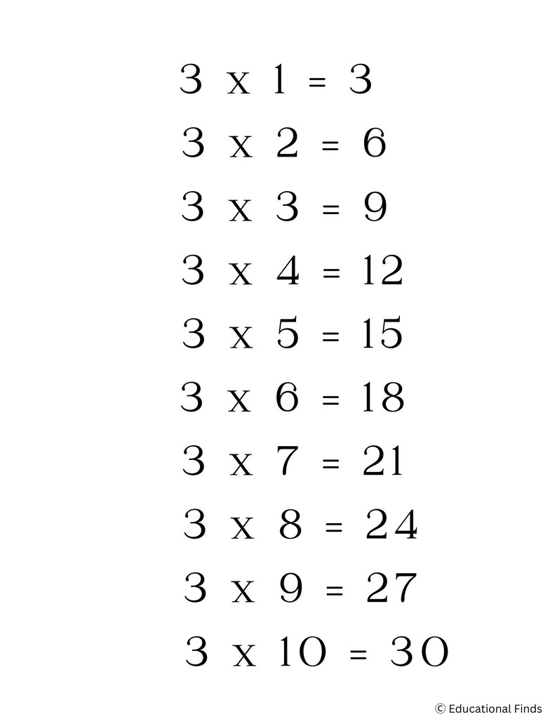 Multiplication Tables 1-10, Math (digital, Printable) - Etsy