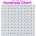 Numbers 1-1000, Hundreds Chart to 1000 (digital, Printable) - Etsy