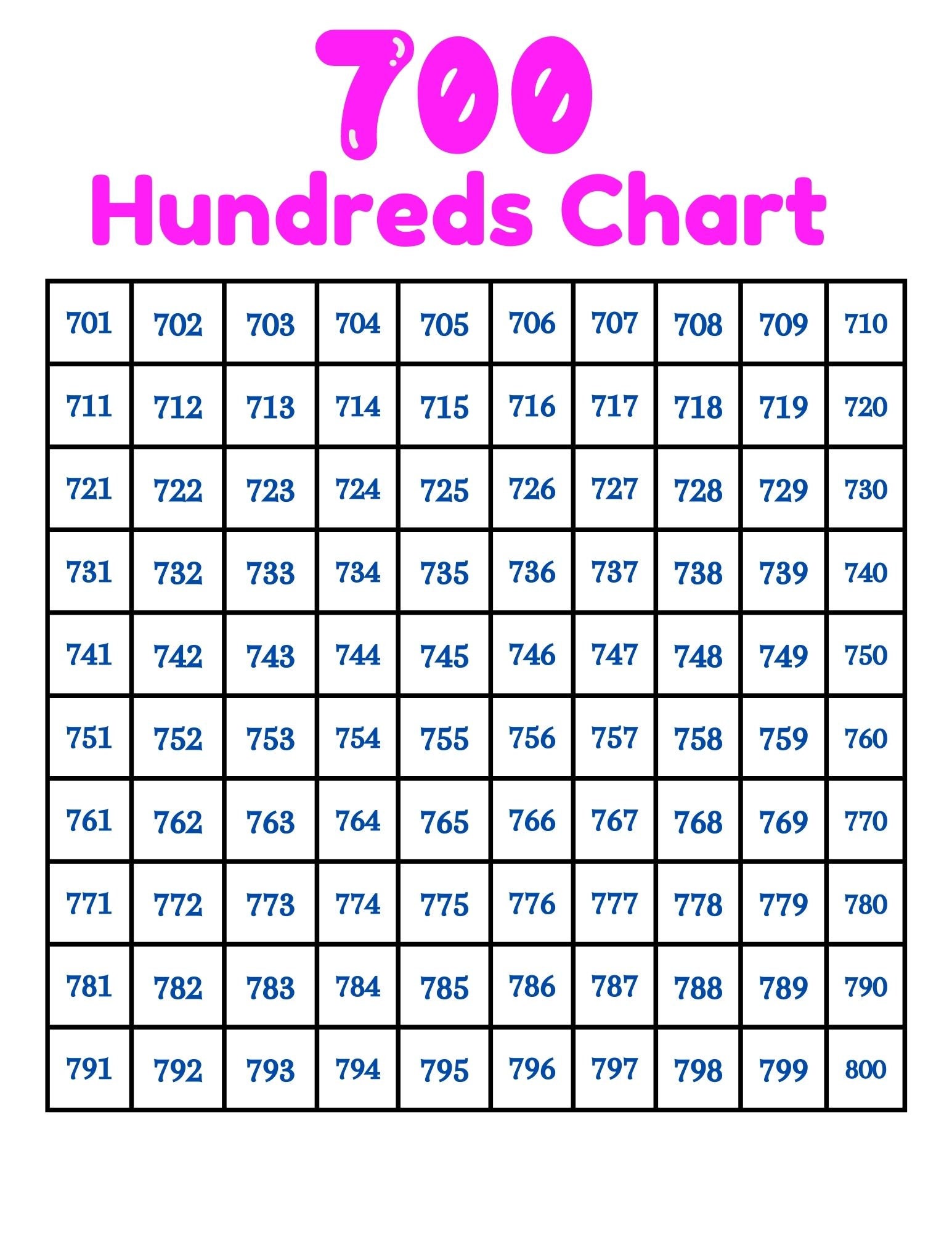 Numbers 1-1000, Hundreds Chart to 1000 (digital, Printable) - Etsy Numbers 1-1000, Hundreds Chart to 1000 (digital, Printable) - Etsy