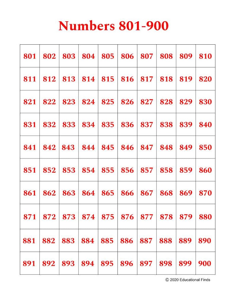 Numbers 601-1000 (4 Charts ) - Etsy