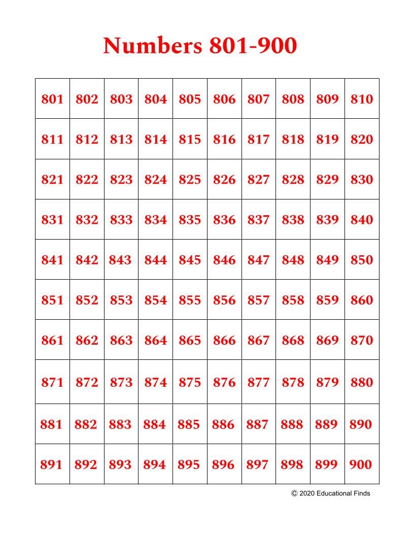 Numbers 601-1000 (4 Charts ) - Etsy