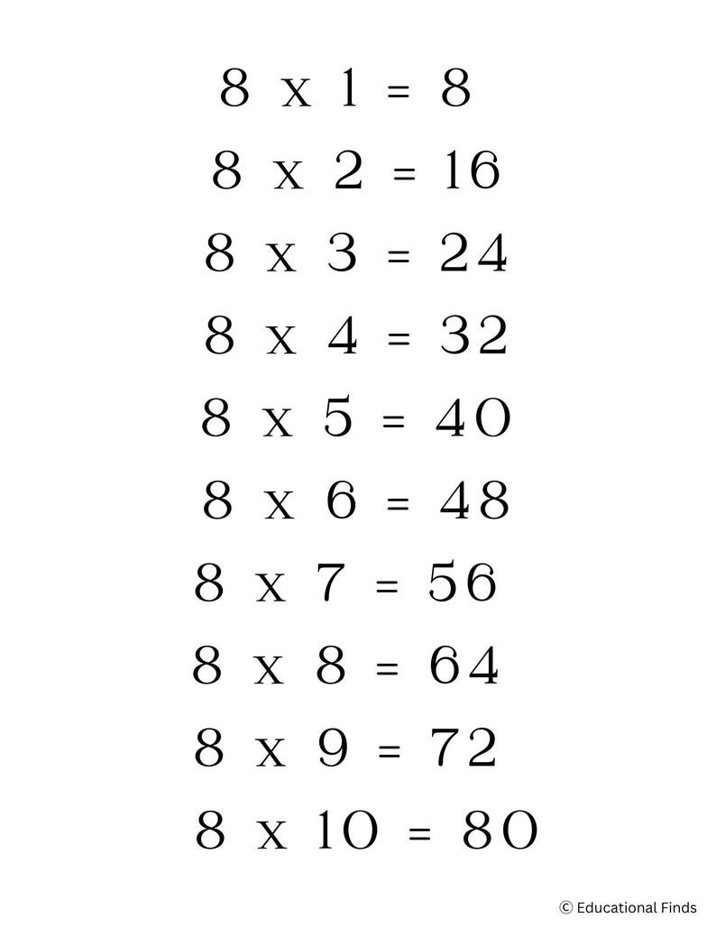 Multiplication Tables 1-10, Math (digital, Printable) - Etsy